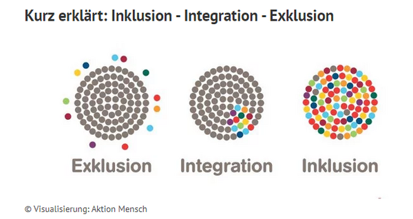Inklusion und Teilhabe / Kreis Ostholstein (Kreisverwaltung)